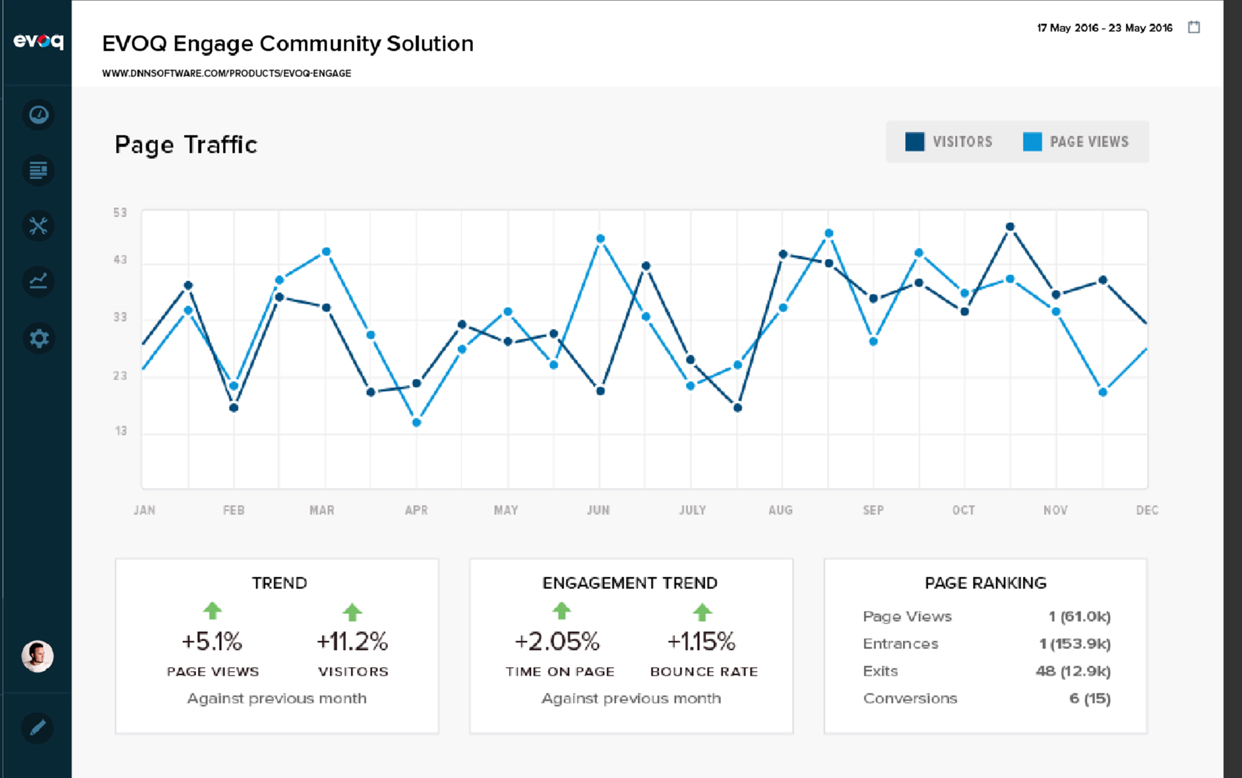 DNN Corp > CMS Features > About Liquid Content