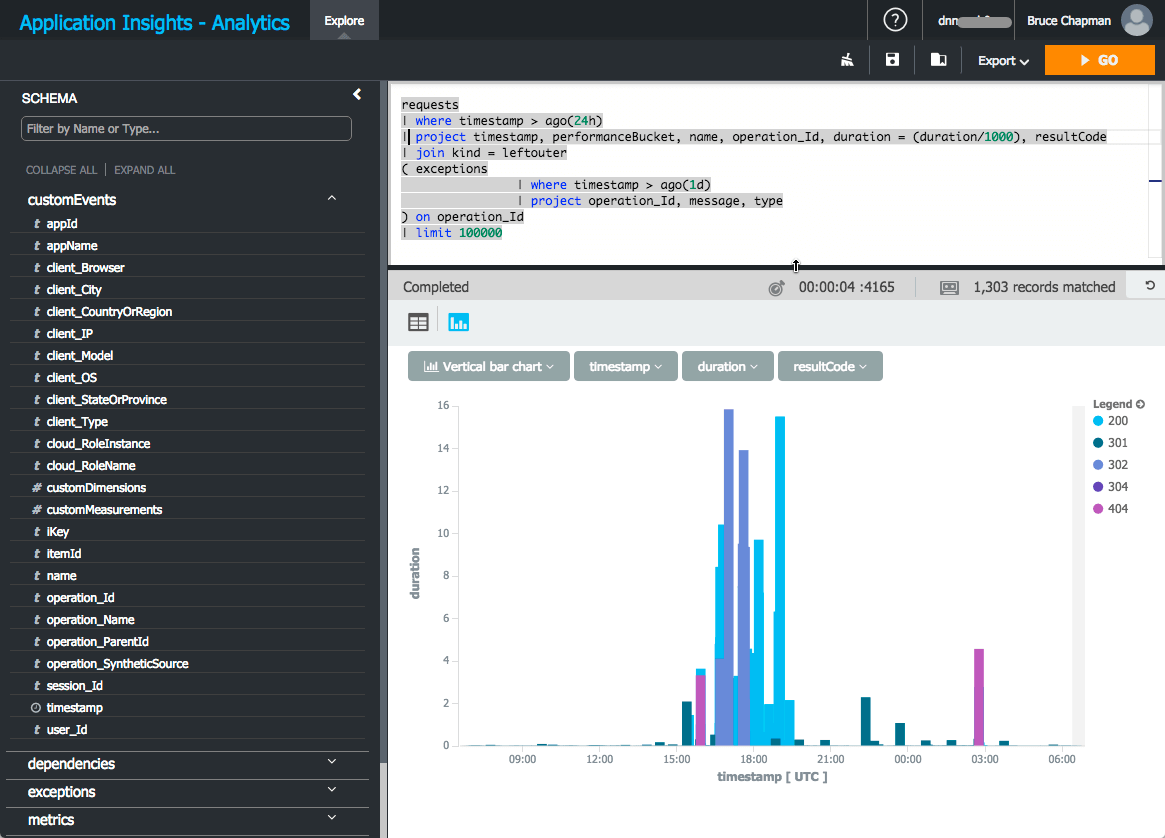 Understanding The Need For Application Insights Analytics Dnn Corp